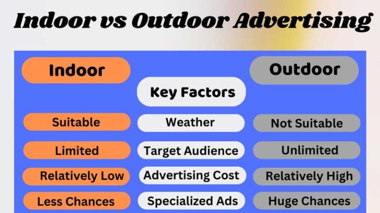 Indoor vs Outdoor Advertising: which one is better?