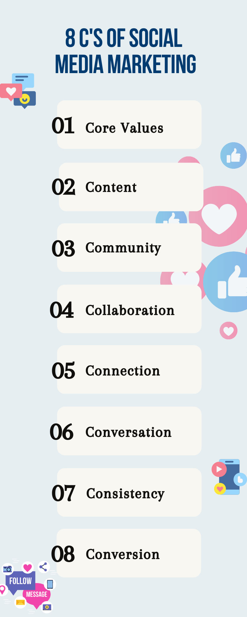 8 C's of Social Media Marketing- A Complete Guide