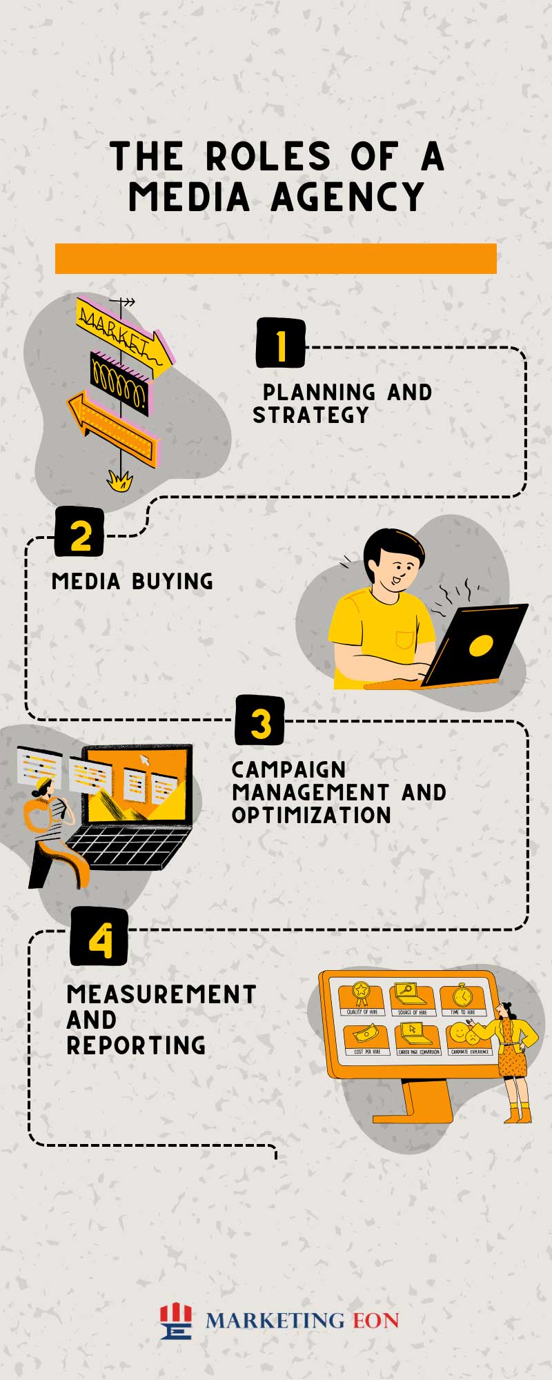 What is a Media Agency - Complete Discussion with Examples