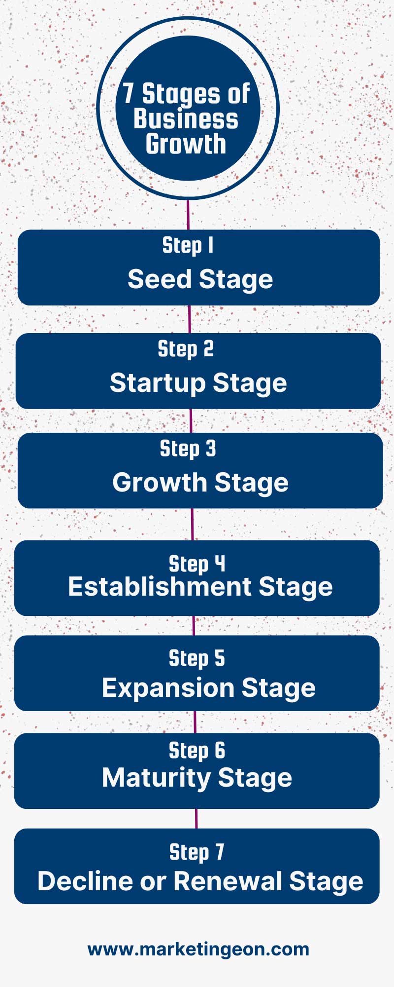 7 Stages of Business Growth